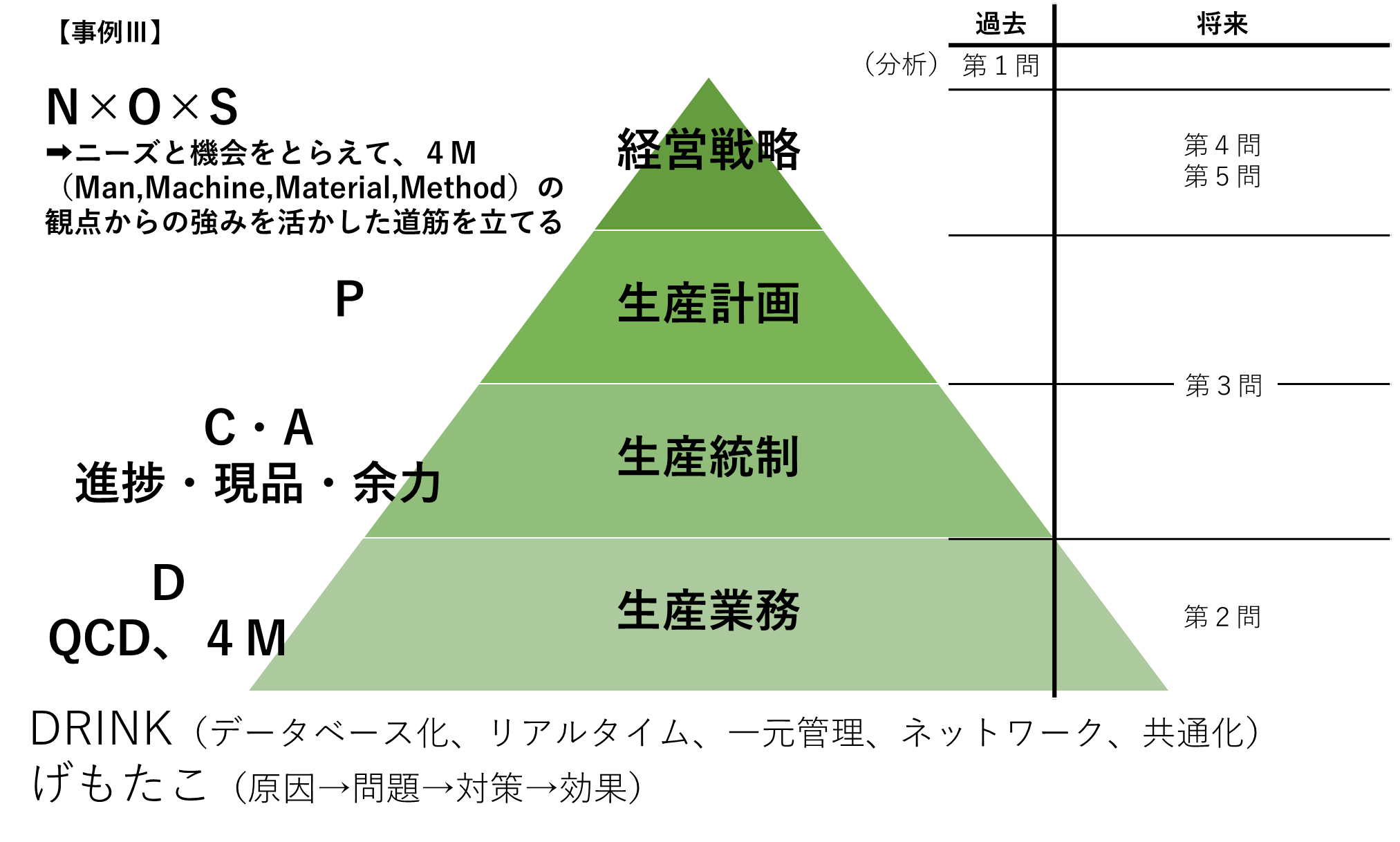 わたしの再現答案リアル解説（R05事例3 67点） モーニング | みんなの再現答案ブログ